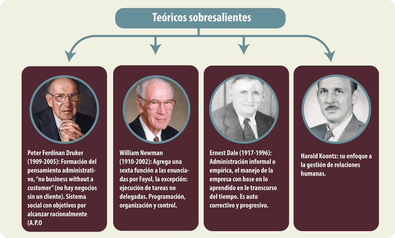 ADMINISTRACIÓN EDUCATIVA