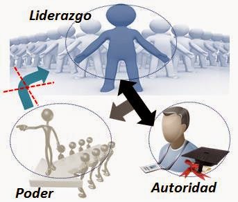 ¿LIDERAZGO, PODER O AUTORIDAD?