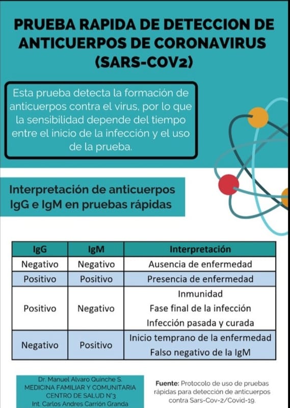INTERPRETANDO LAS PRUEBAS RAPIDAS